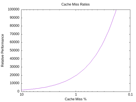 Cache Hit Ratio - Wikistix